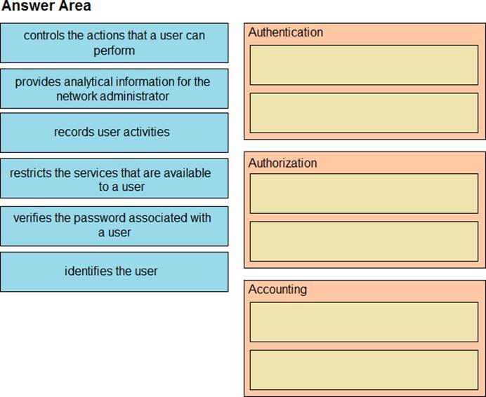 200-301 CCNA Exam Dumps - Entry Level of Cisco Certification - Free ...