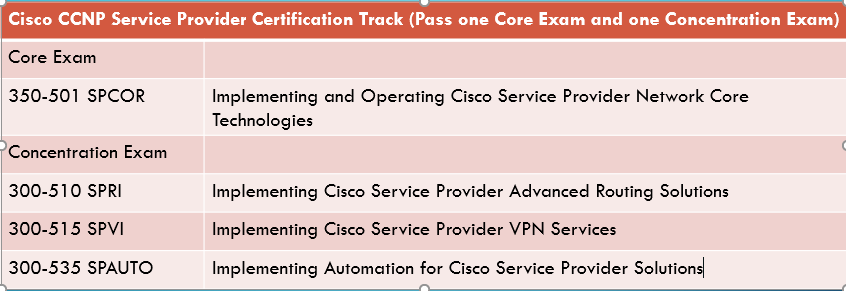 Cisco CCNP Certifications Track - Free Latest Dumps for IT ...