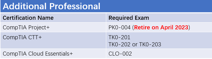 CompTIA Certifications Track - Free Latest Dumps for IT Certification Exams