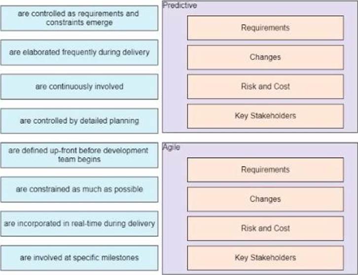 New Updated Project Management Professional PMP Dumps 2023 - Free ...