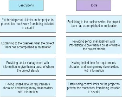 Project Management Professional PMP Questions and Answers - Free Latest ...