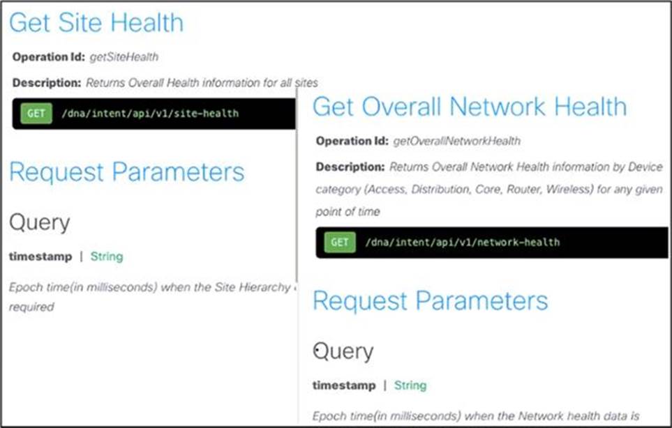 300-910 DEVOPS Cisco Certified DevNet Professional Actual Questions ... 300-910 DEVOPS Cisco Certified DevNet Professional Actual Questions ...