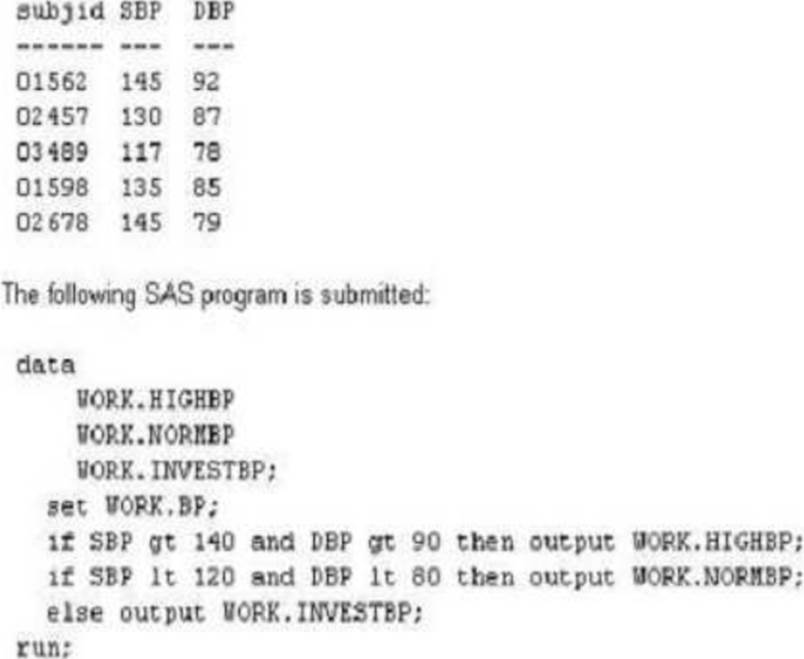 A00 282 Sas Certified Professional Clinical Trials Programming Using Sas 9 4 Online Dumps