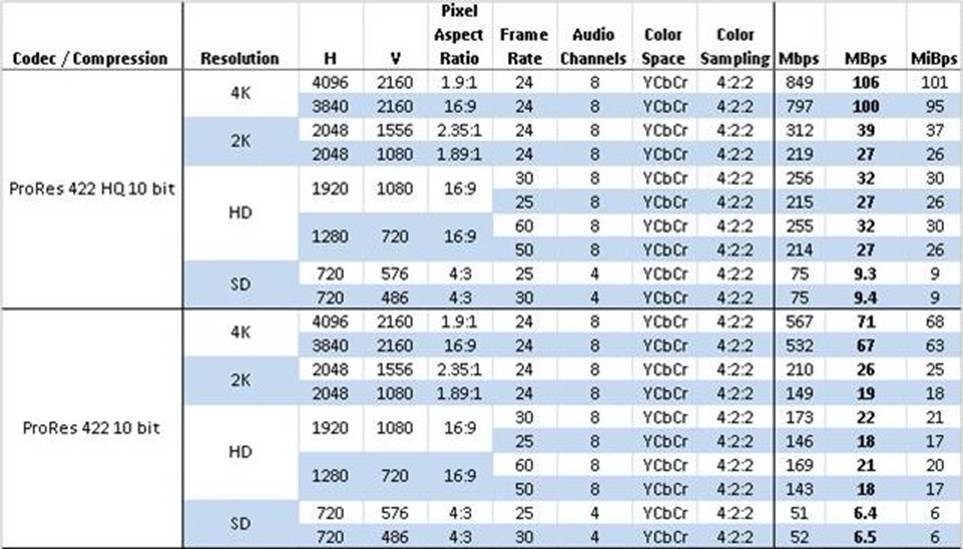 D-PSC-DS-01 Dell PowerScale Design v2 Exam Free Dumps - Free Latest ...